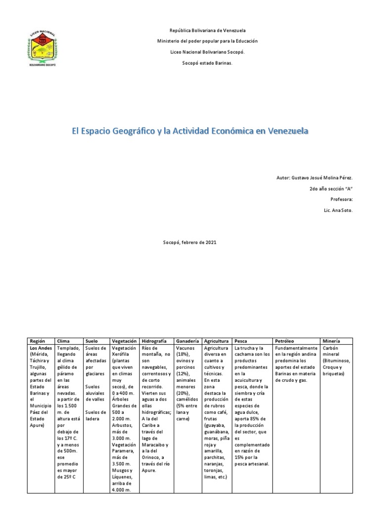 GHC Gustavito | PDF | Venezuela | Geografía Física