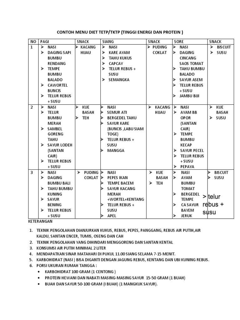 Contoh Menu Diet Tinggi Energi Protein | PDF | Memasak, Makanan, & Anggur
