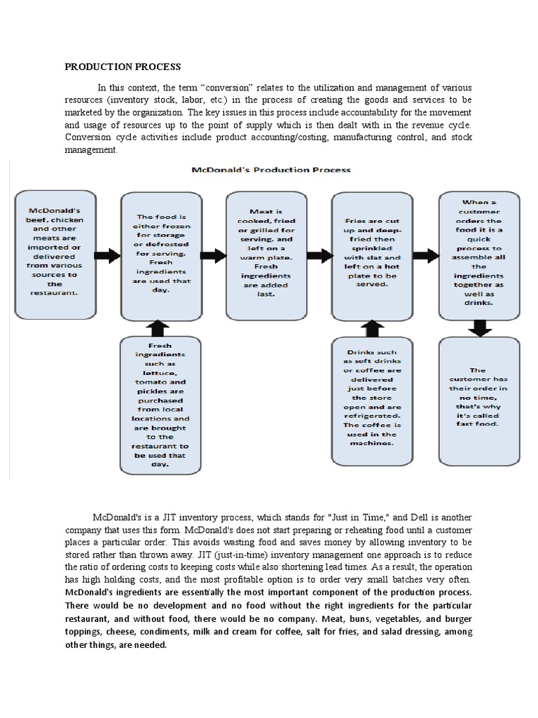 Production Process | PDF | Inventory | Mc Donald's