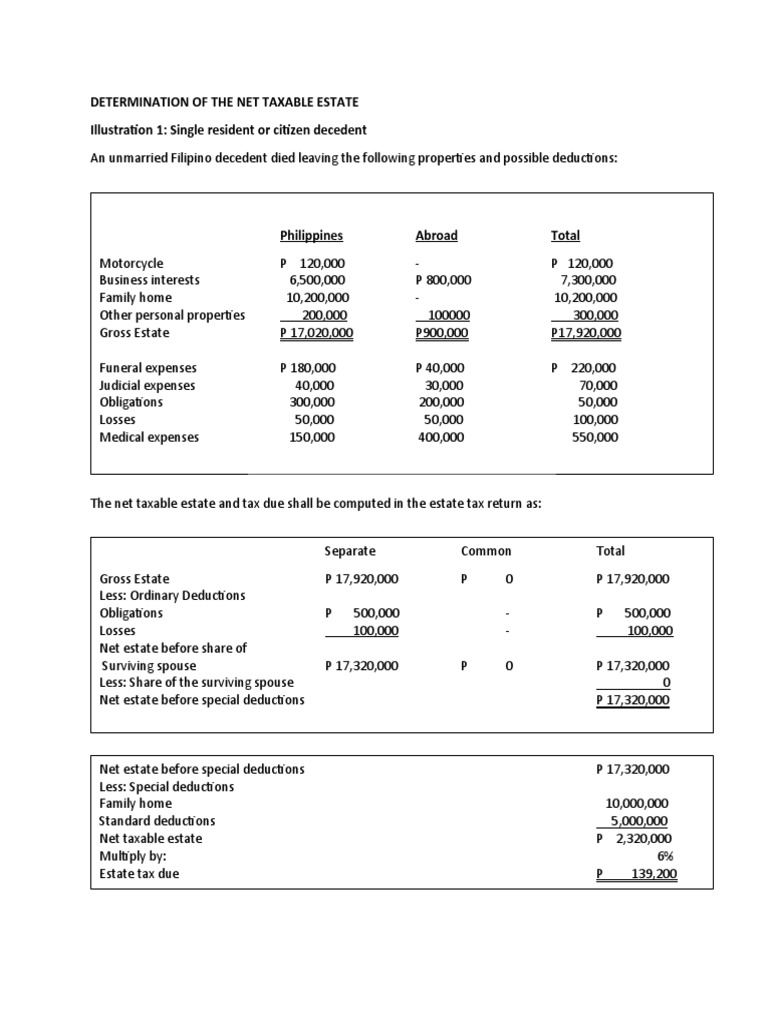 Determining Estate Tax Liability for Resident, Non-Resident, and ...
