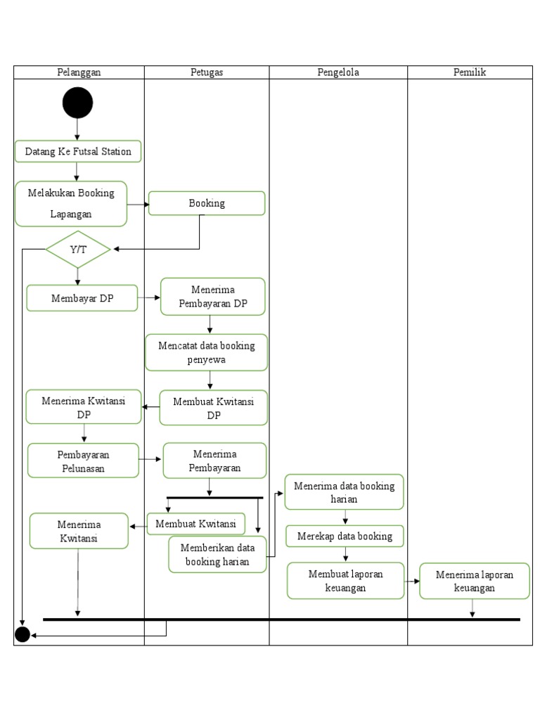 Activity Diagram Penyewaan Lapangan Futsal | PDF