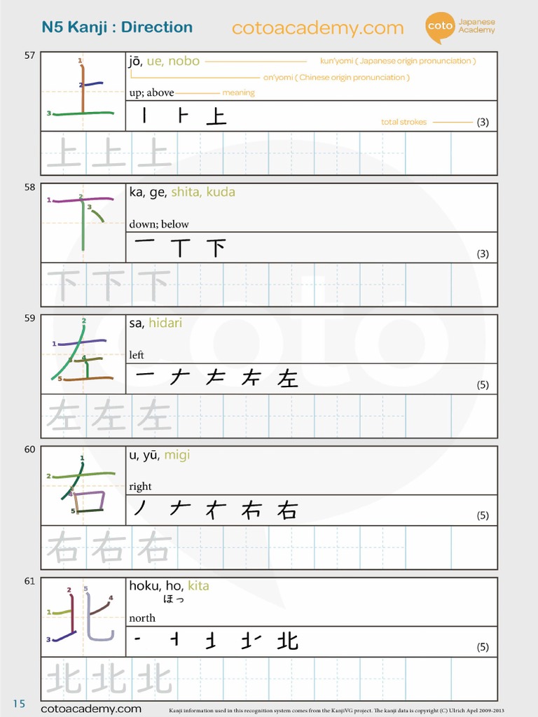 n5 Kanji Direction | PDF