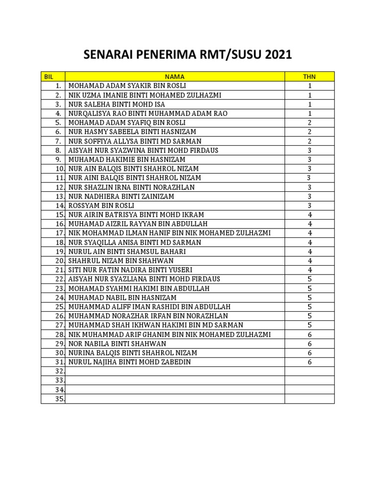Senarai Nama RMT | PDF