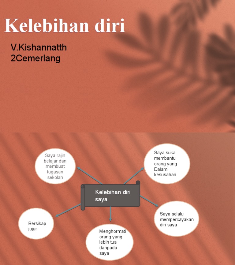 Poster Kebaikan Diri | PDF