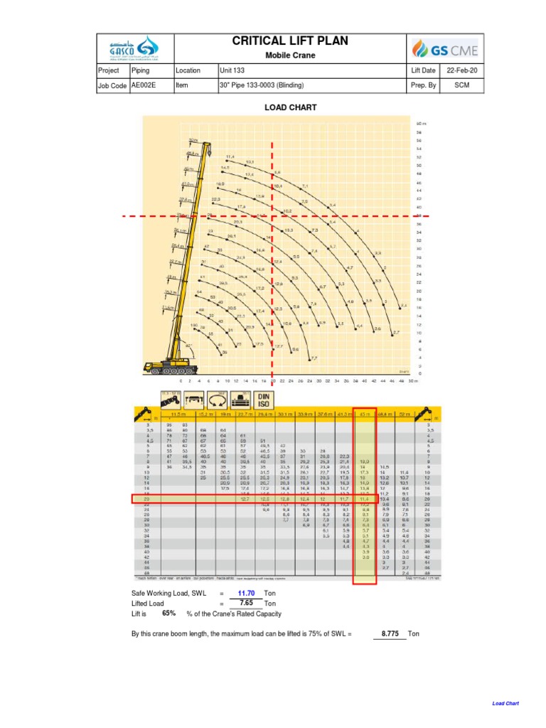 Critical Lift Plan: Mobile Crane | PDF