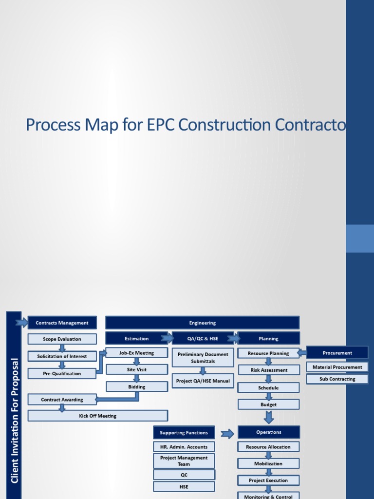Process Map For EPC Construction Contractor | PDF | Business | Science