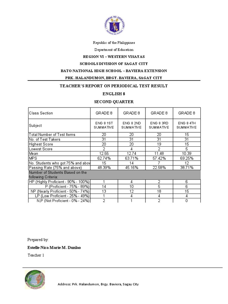 Teacher'S Report On Periodical Test Result English 8 Second Quarter | PDF