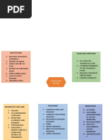 Concept Map of Depression | PDF | Major Depressive Disorder | Positive ...