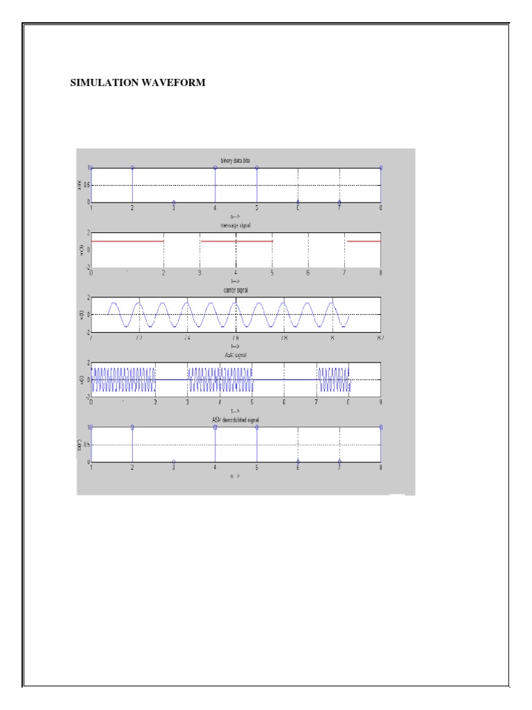 COMM SYS LAB MANUAL Simulation | PDF | Modulation | Computer Data