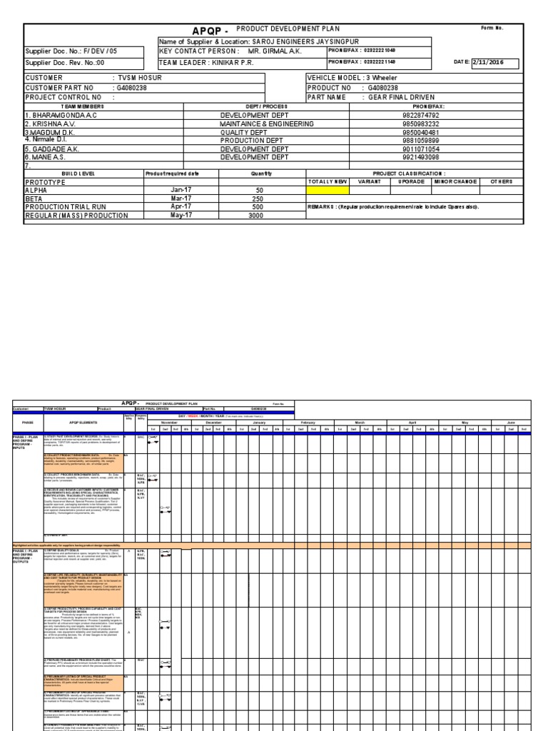 APQP Timing Plan Sample | PDF | Software Testing | Verification And ...