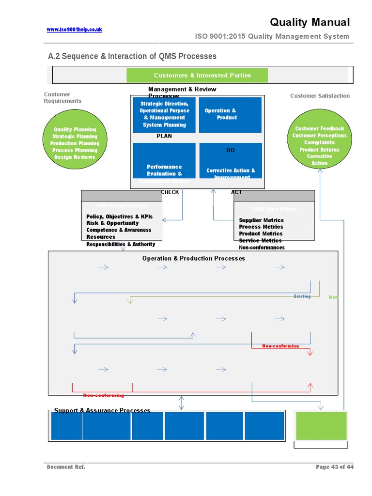 A.2 Sequence & Interaction of QMS Processes: Quality Manual | PDF ...