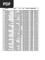 List of Hospitals in Hyderabad: Data Source Industry | PDF