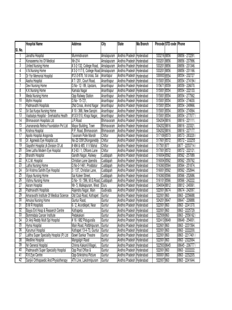 All India TPA List PDF | PDF | Sikhism