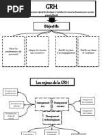 Cours GRH-1er Chapitre | PDF | Gestion des ressources humaines | Recrutement