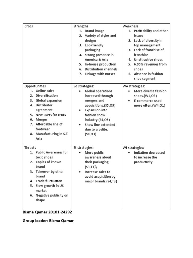 Crocs SWOT Analysis 2025 Insights | PDF