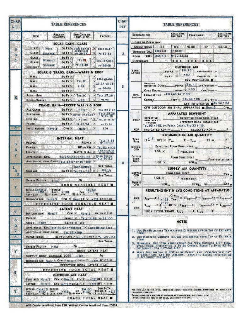 Heat Load Form With Table | PDF