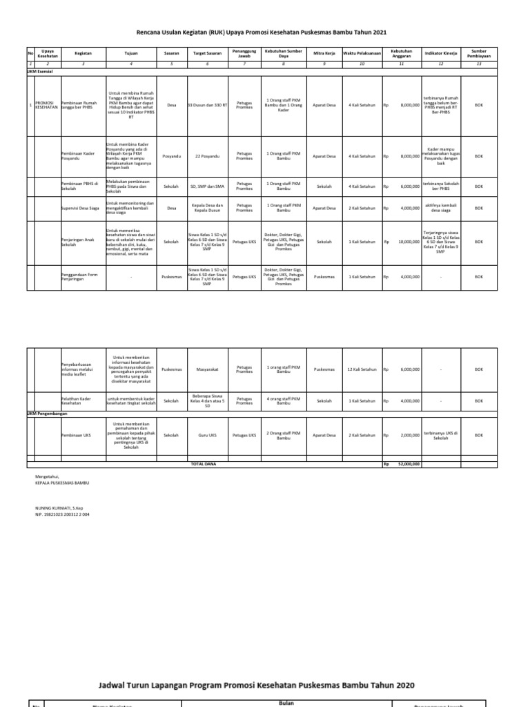 RUK Dan RPK 2021 | PDF