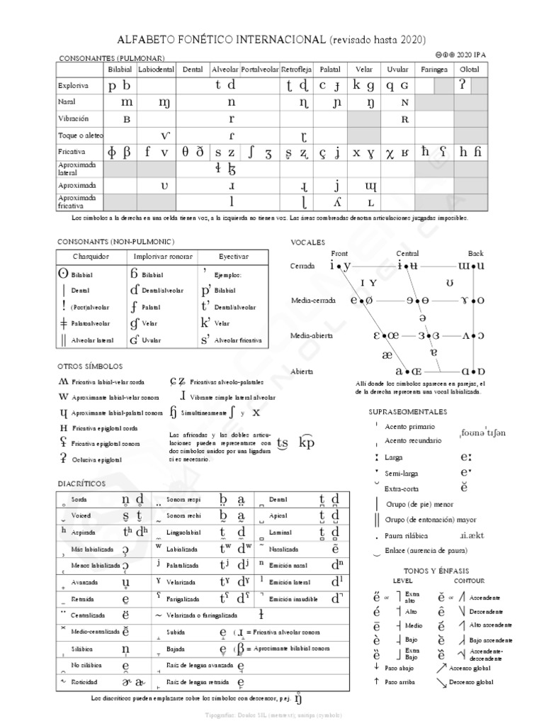 AFI Grafico 2020 Es | PDF | Fonética | Voz humana
