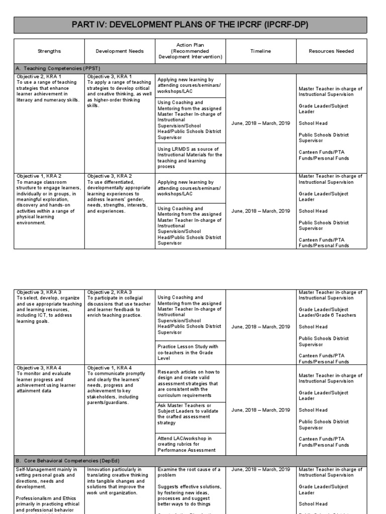 Part Iv: Development Plans of The Ipcrf (Ipcrf-Dp) | PDF | Educational ...