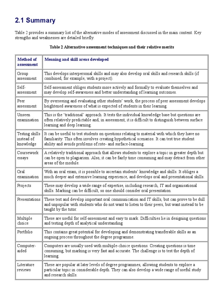 Table of Assessment Methods | PDF | Educational Assessment | Test ...