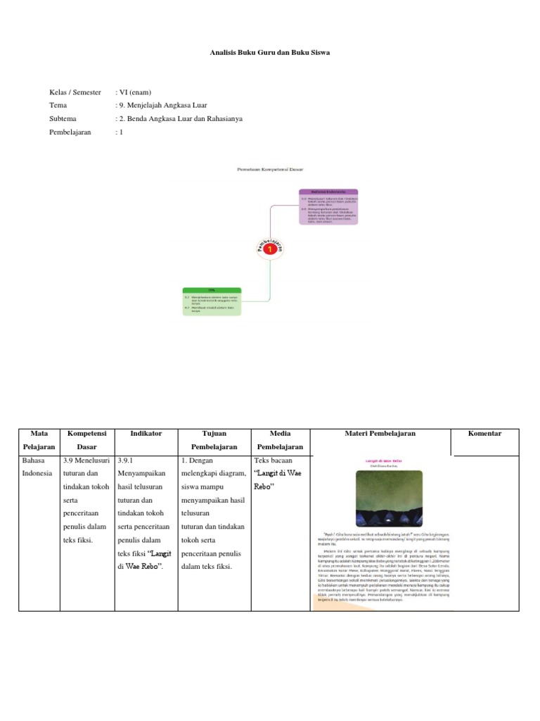 Analisis BG Dan BS Tema 9 ST 2-3 - Isna Rachma - 1401419311 | PDF