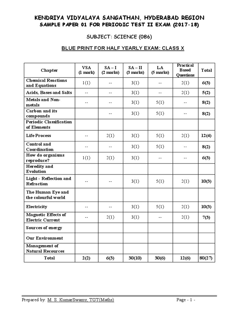 Blueprint for Half Yearly Exam of Class X Students on Key Topics of ...