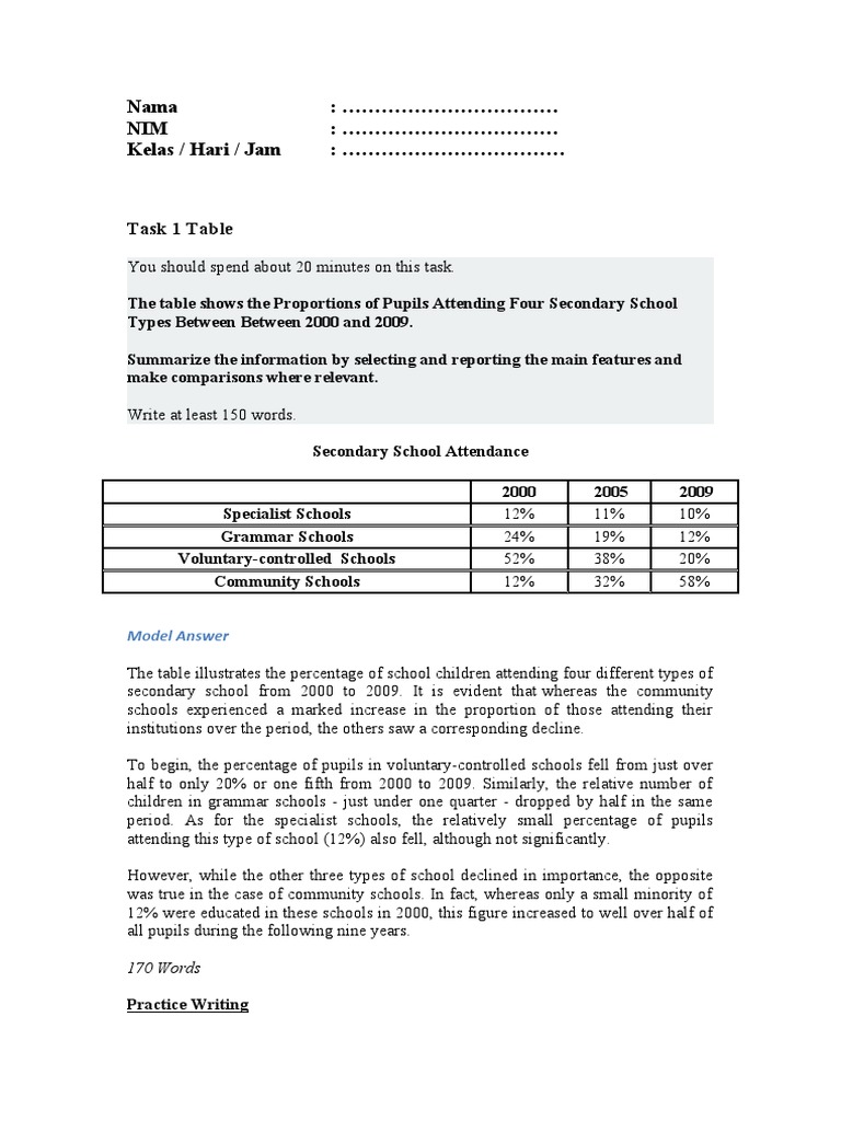 Practice Writing Task 1 | PDF