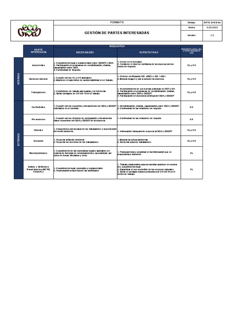 Análisis De Las Partes Interesadas En Formato Pdf 4.1 El Contexto De
