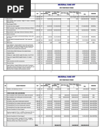 Pump Foundation Design | PDF | Foundation (Engineering) | Concrete