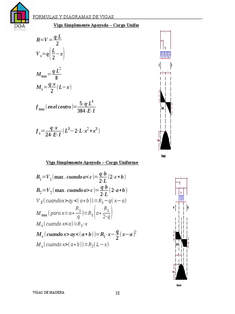 Formulas y Diagramas para Vigas | PDF | Carpintería | Carpintería