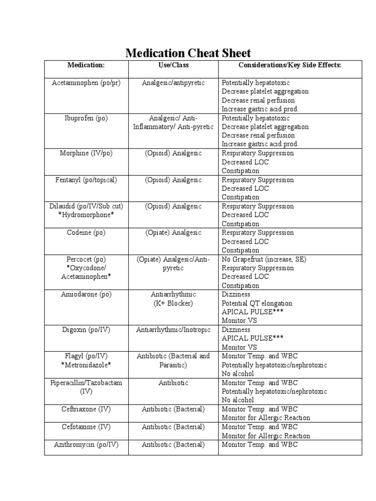 Medication Cheat Sheet For Clinical Pdf Analgesic Medical Treatments