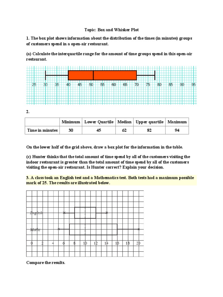 Stats Assignment | PDF | Quartile | Teaching Mathematics