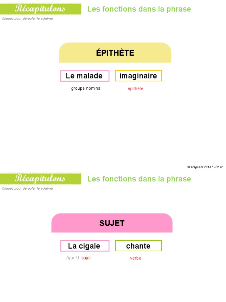 Diaporama Les Fonctions Dans La Phrase 6ème | PDF | Sujet (Grammaire ...
