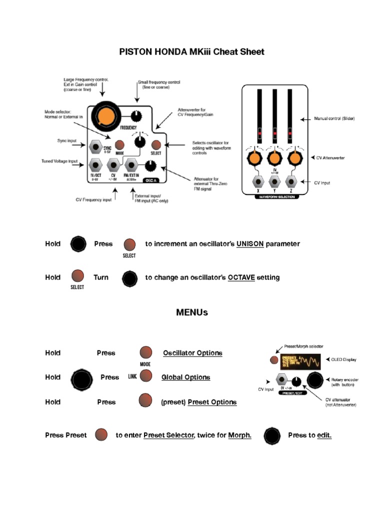 Piston Honda Mkiii Cheat Sheet | PDF