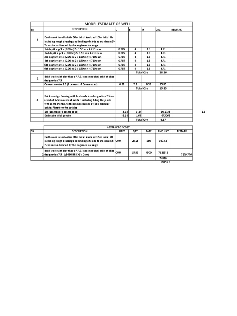 Model Estimate Well | PDF