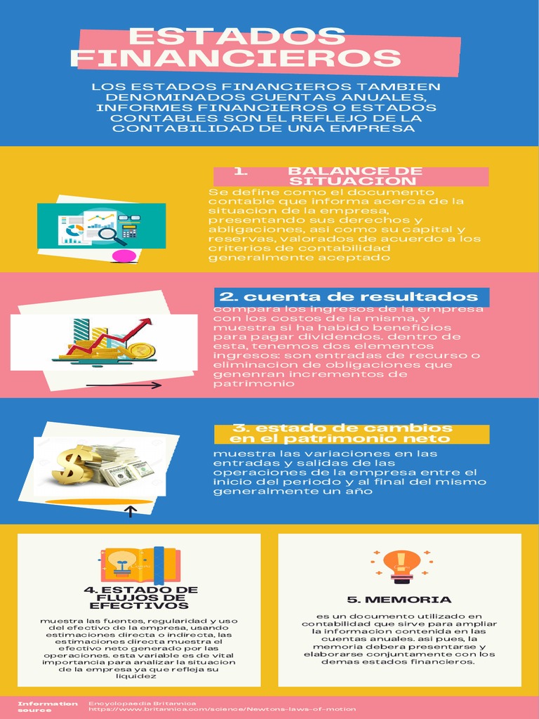 Infografia Estado Financiero | PDF | Estado financiero | Contabilidad