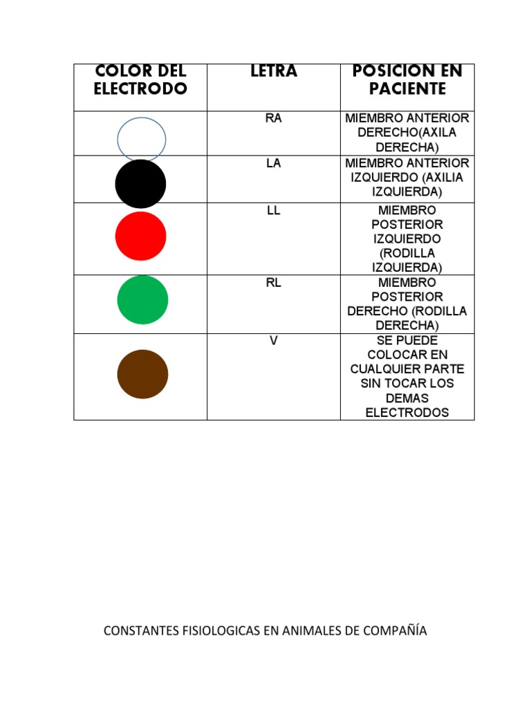 Colocación y colores de electrodos ECG | PDF