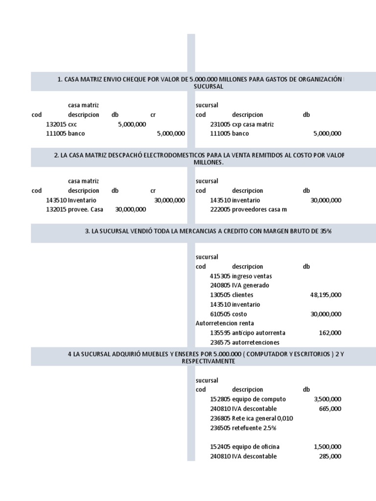 Matrices | PDF | Economía Financiera | Contabilidad