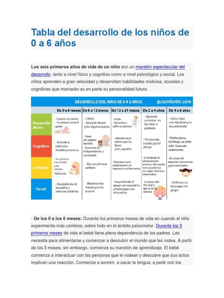 Tabla Del Desarrollo de Los Niños de 0 A 6 Años - PRACTICA DOCENTE | PDF | La naturaleza humana ...