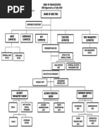 BNM Organisation Chart PDF | PDF