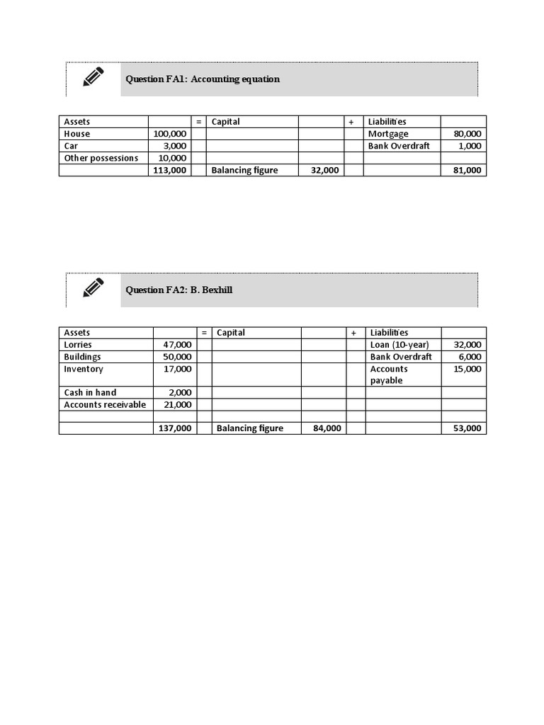 Question FA1: Accounting Equation | PDF | Balance Sheet | Corporations