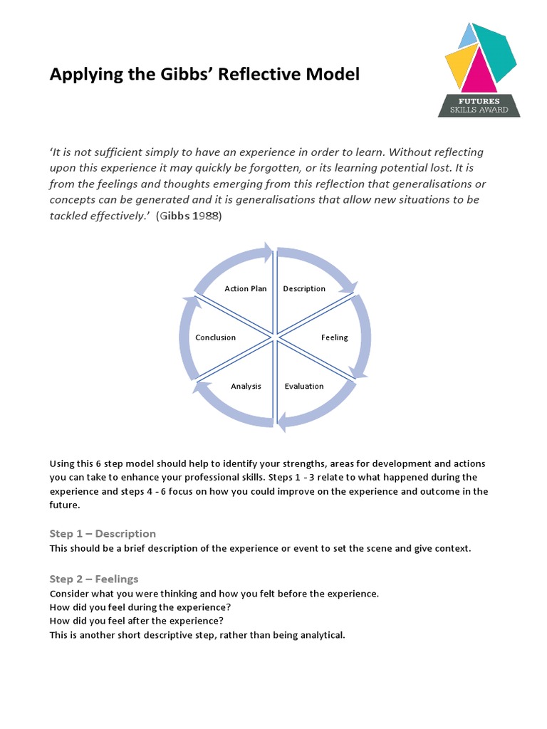 Applying The Gibbs' Reflective Model | PDF | Experience | Evaluation