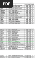 Instrument Count Sheet | PDF | Medical Procedures | Surgery
