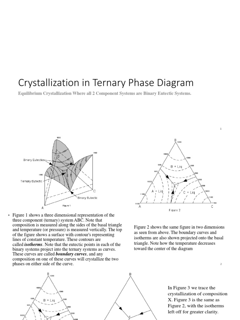 Crystallization in Ternary | PDF | Phase (Matter) | Chemical Product ...