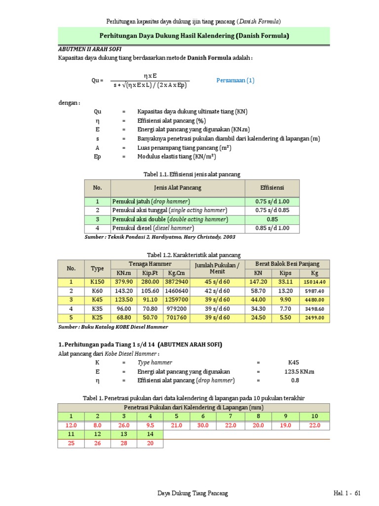 Kalendering Cara Hiley Dan Enr | PDF | Sains & Matematika | Teknologi ...