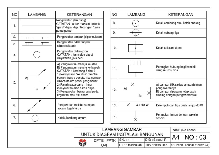 Drawing 3A Edit | PDF