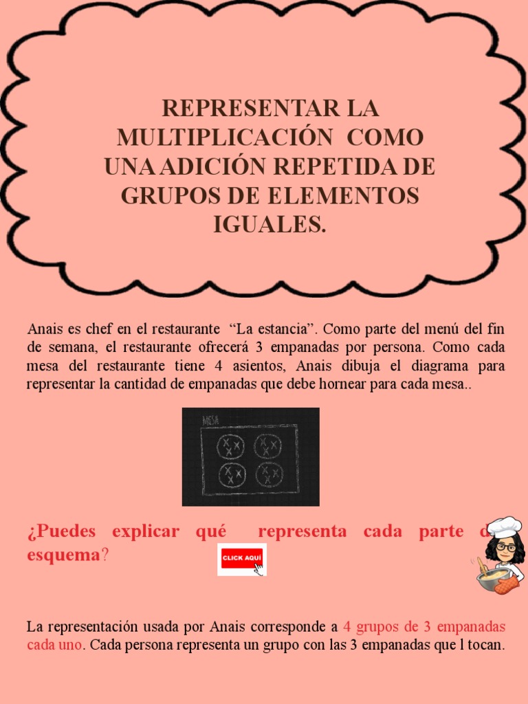 Multiplicación Como Suma Reiterada | PDF