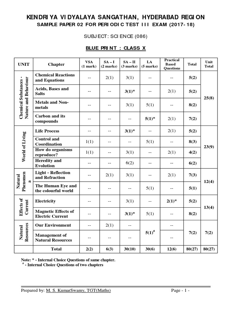 Class 10 Science Periodic Test III Sample | PDF | Solubility | Atoms