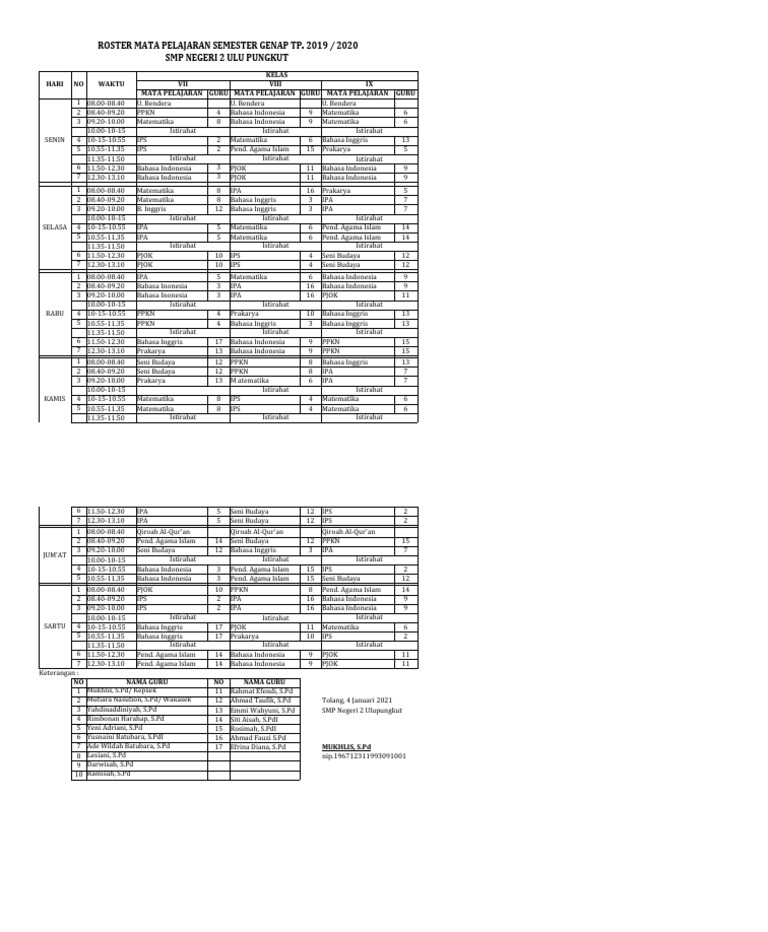 ROSTER SMPN 2 ULUPUNGKUT Yang Benar | PDF