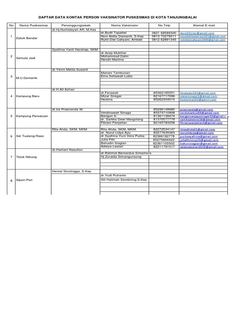 Vaksinator Tannjungbalai-Dikonversi | PDF